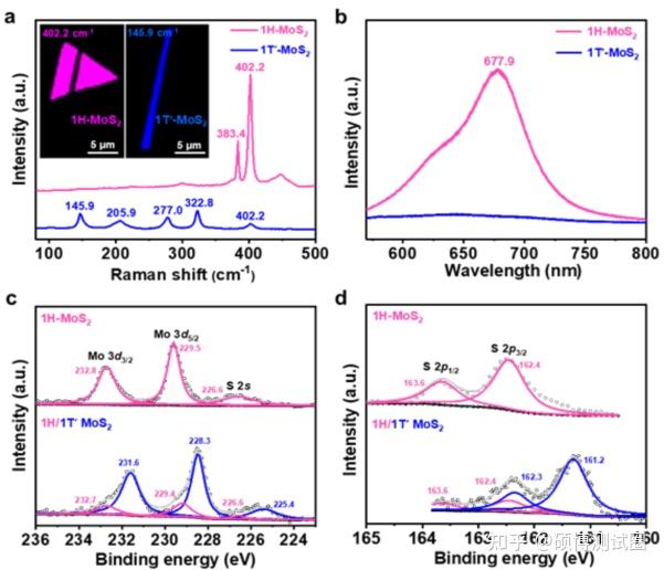 MoS2，最新Advanced Materials！ - 知乎