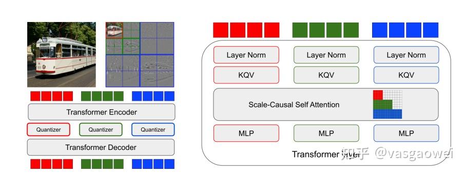 自回归图像生成中的Visual Tokenizers第二谈 - 知乎