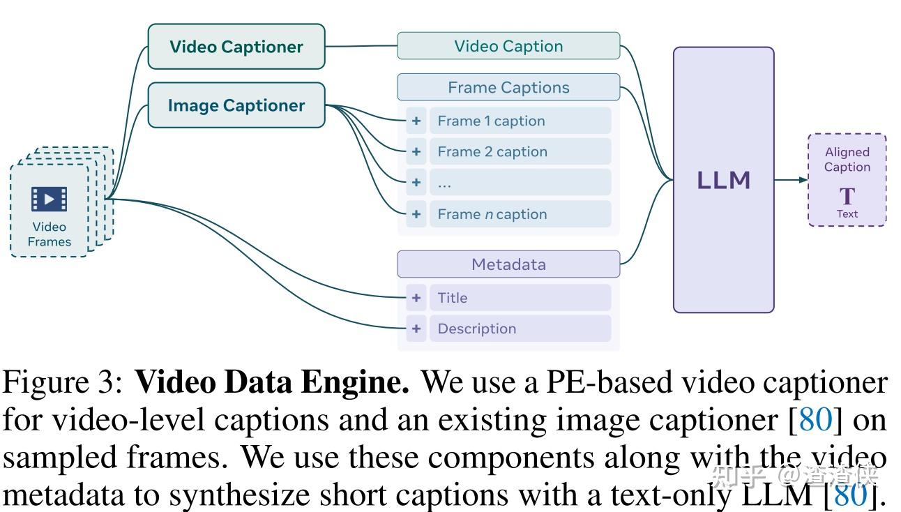 Meta 新研究证明：中间层才是视觉编码器的宝藏 Perception Encoder论文解读 - 知乎