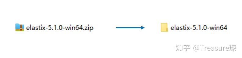 Python科研图像处理——PyElastix非刚性配准 - 知乎