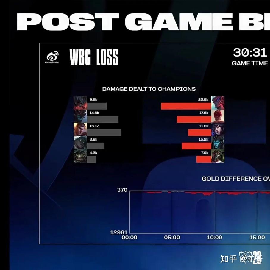 如何评价 xiaohu 在 S13 总决赛上的表现？ - 知乎