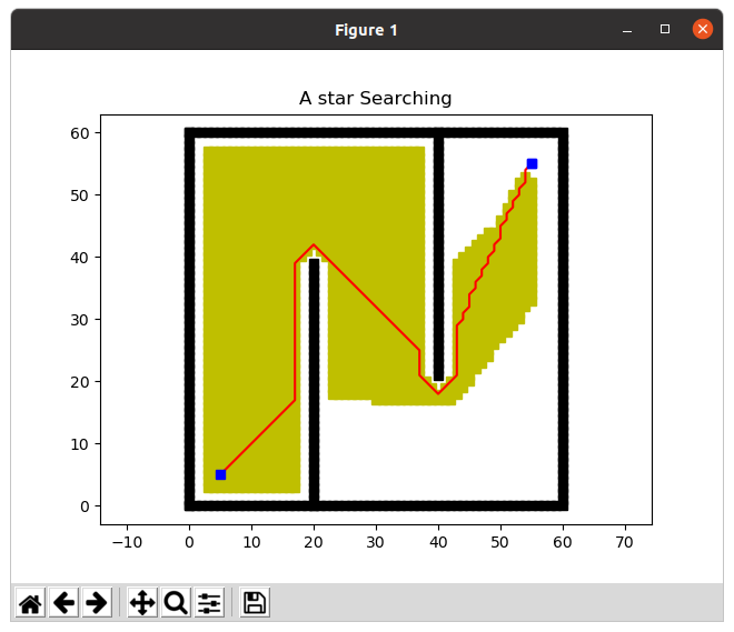 Graph-based search algorithms - 知乎