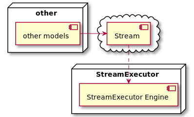 Tensorflow StreamExecutor - 知乎