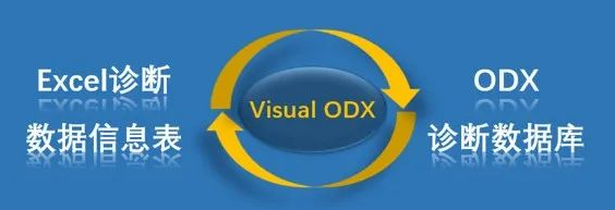 VisualODX——ODX自动转换工具 - 知乎
