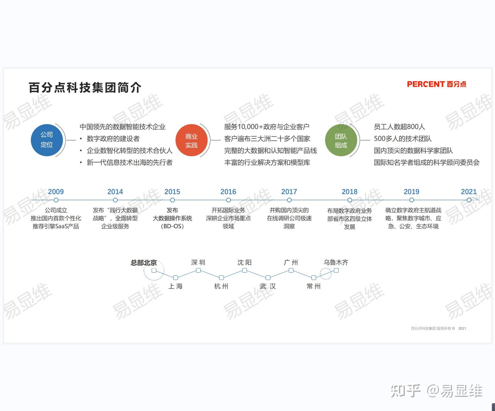 语义解析KBQA和NL2SQL技术讲座PPT - 知乎