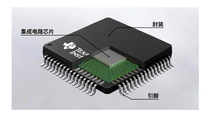 半导体集成电路封装（IC）的详解； - 知乎