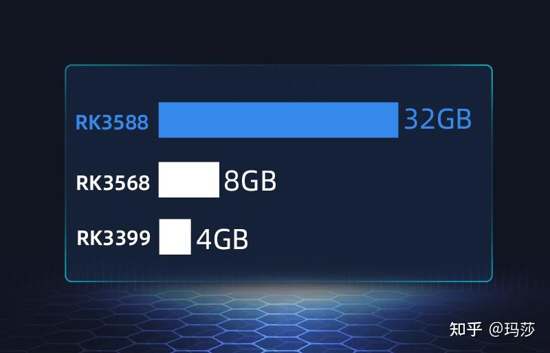 rk3588和n100跑相同算法哪个性能更高？功耗更低？ - 知乎