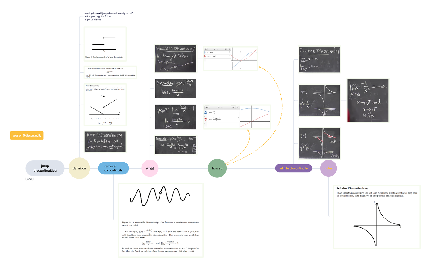 如何理解piecewise 函数的continuity和differentiable 和 jump, removal, infinite ...