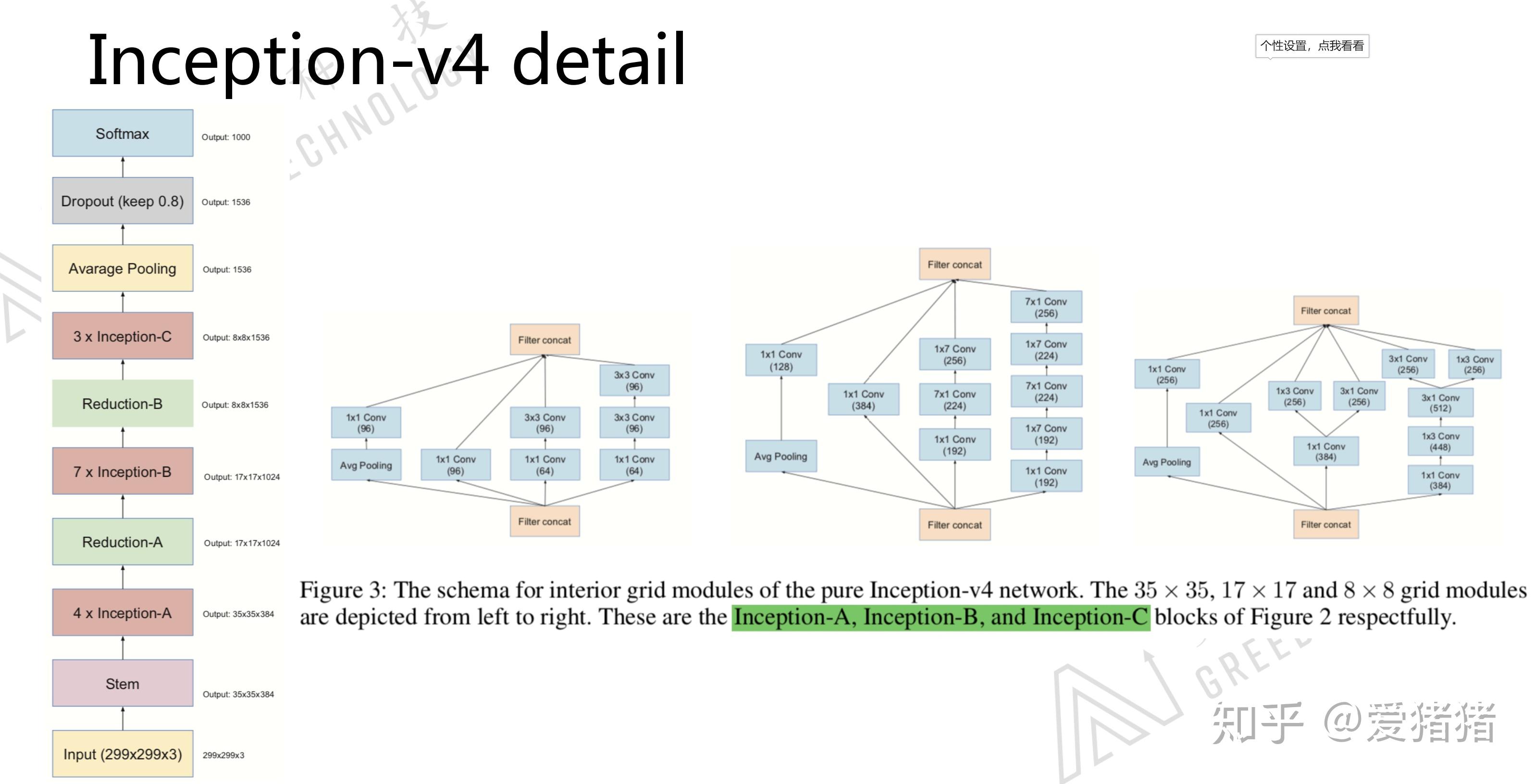 Inception-ResNet卷积神经网络 - 知乎
