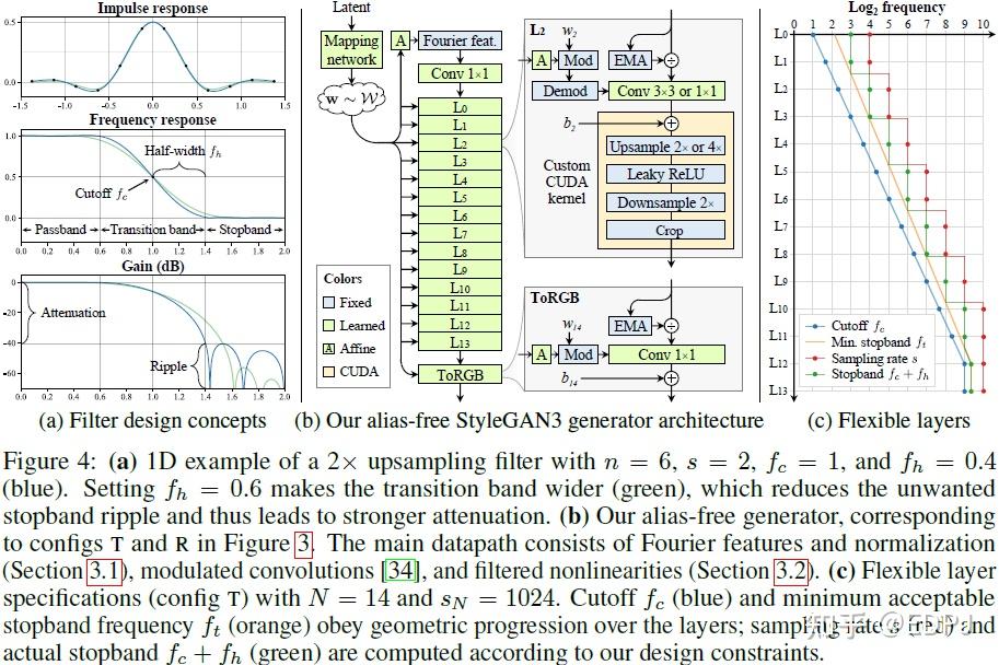 大家怎么看styleGAN3? - 知乎