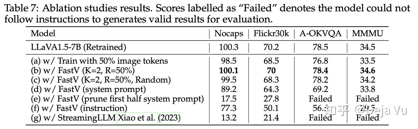 Token剪枝方法二-FastV - 知乎