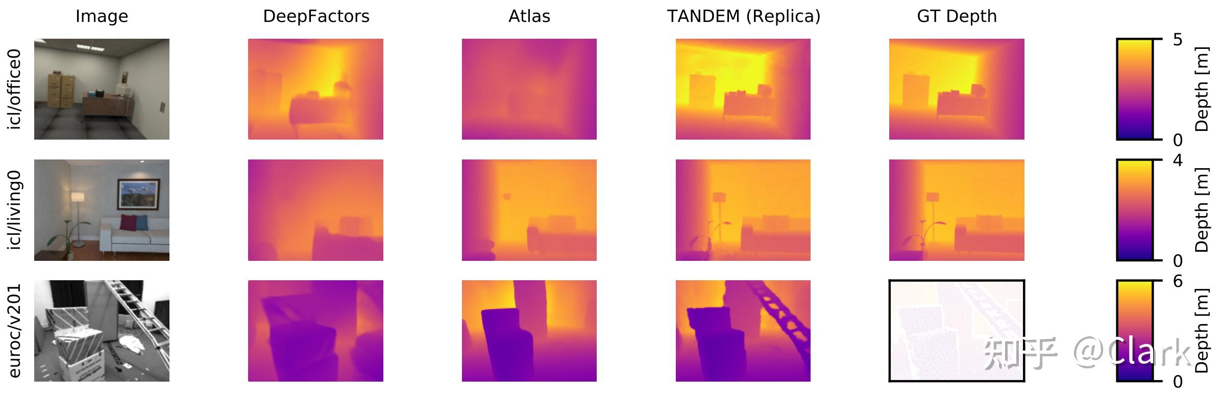 【论文阅读】tandem:tracking And Dense Mapping In Real Time Using Deep Multi View Stereo使用深度多视立体几何实时跟踪与