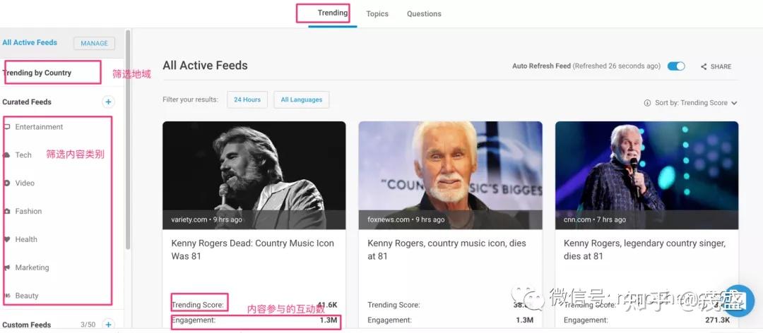 10分钟带你了解如何使用Buzzsumo（超详细功能使用拆解） - 知乎