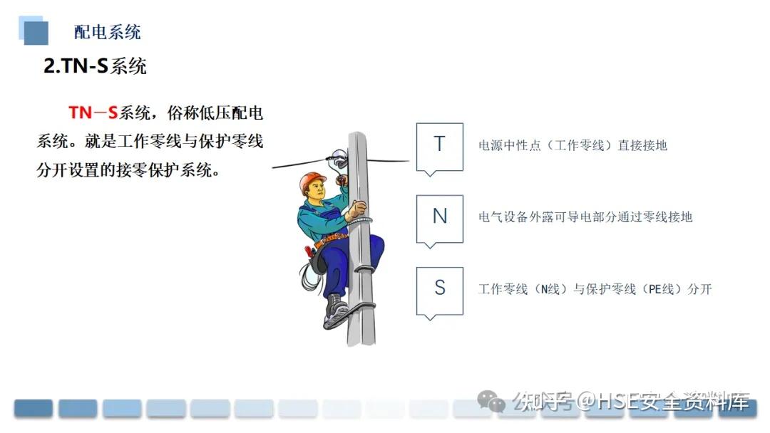 PPT |【课件】 新标解读：JGJ46-2024建筑与市政工程施工现场临时用电安全技术标准 - 知乎