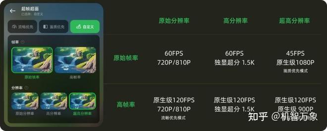 对比上代一加Ace2 Pro，一文看懂一加Ace3 Pro有哪些提升 - 知乎