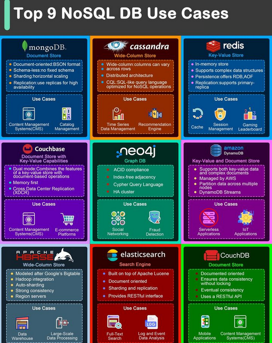 九大核心 NoSQL 数据库及使用场景详解 - 知乎