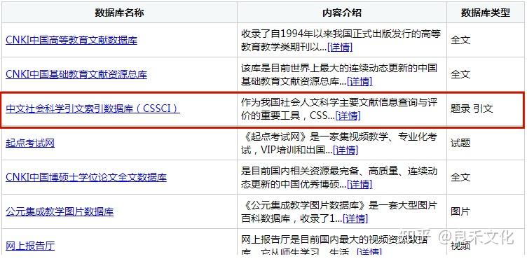 科普 | SCI、SSCI、CSSCI的区别是什么呢？ - 知乎