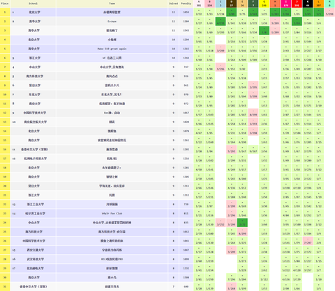 俊杰Charles - 知乎