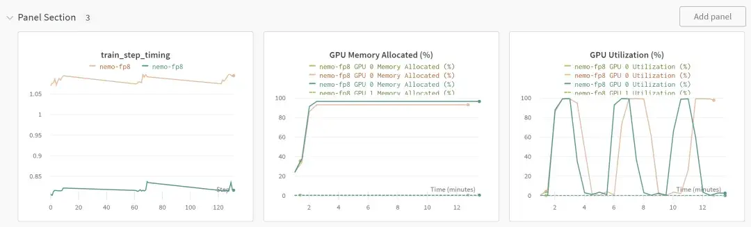 NVIDIA GPU 架构下的 FP8 训练与推理 - 知乎