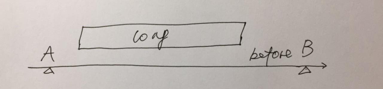 为什么long before 和before long的意思截然相反，这其中有什么规律吗？ - 知乎