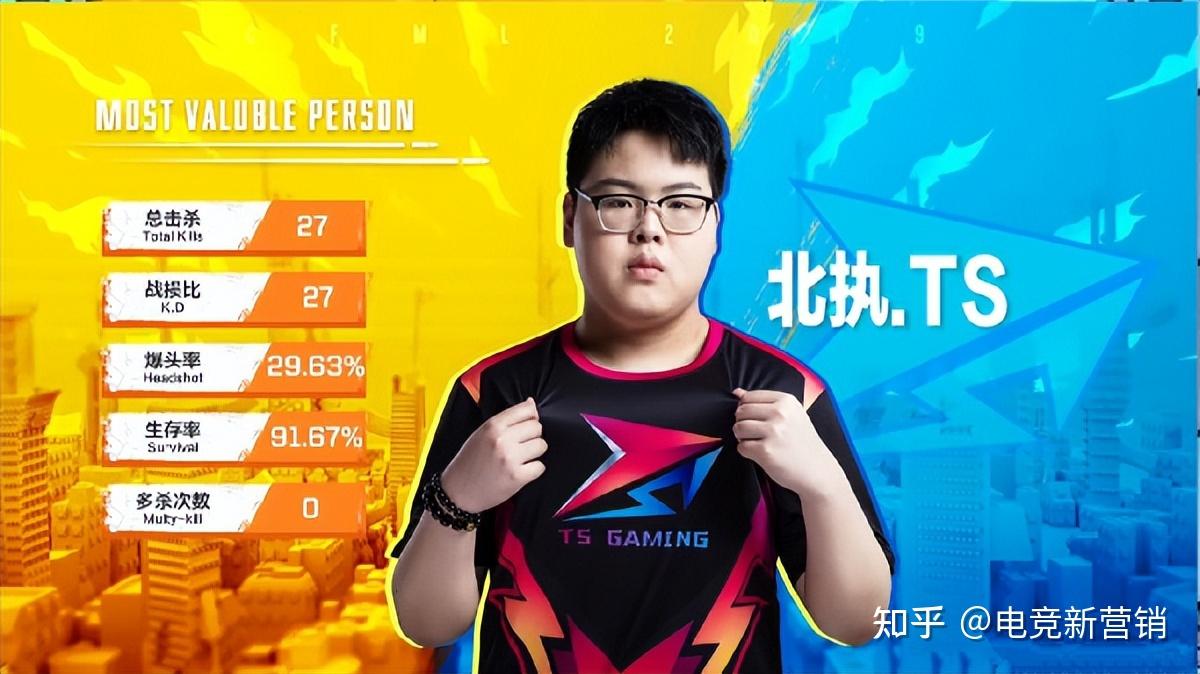 「CFML」 人物志——北执：重迎觉醒的EP突破悍将 - 知乎