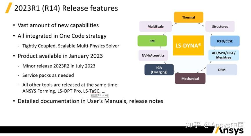 超级干货 | LS-DYNA R14.0版本新功能更新（一） - 知乎