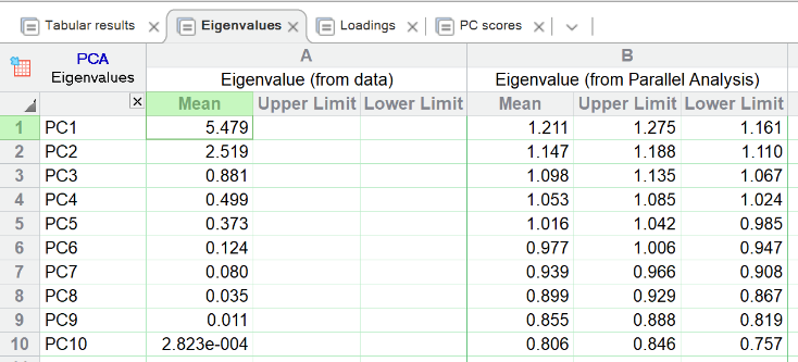 GraphPad Prism 9 - 增强主成分分析（PCA）功能（二） - 知乎