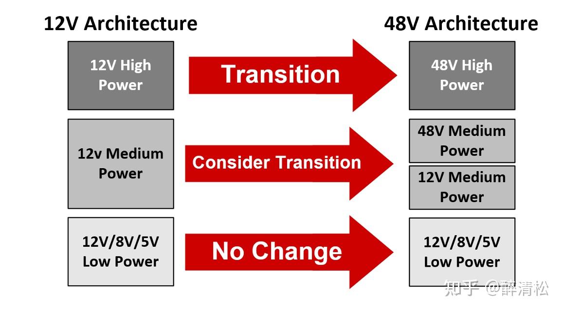 浅谈电动汽车48V系统 - 知乎