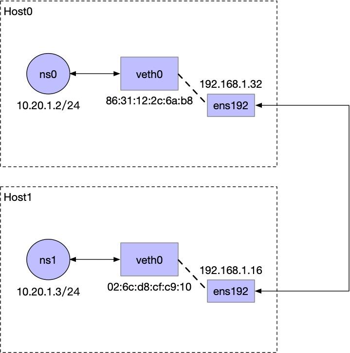 Calico 网络通信原理揭秘 - 知乎