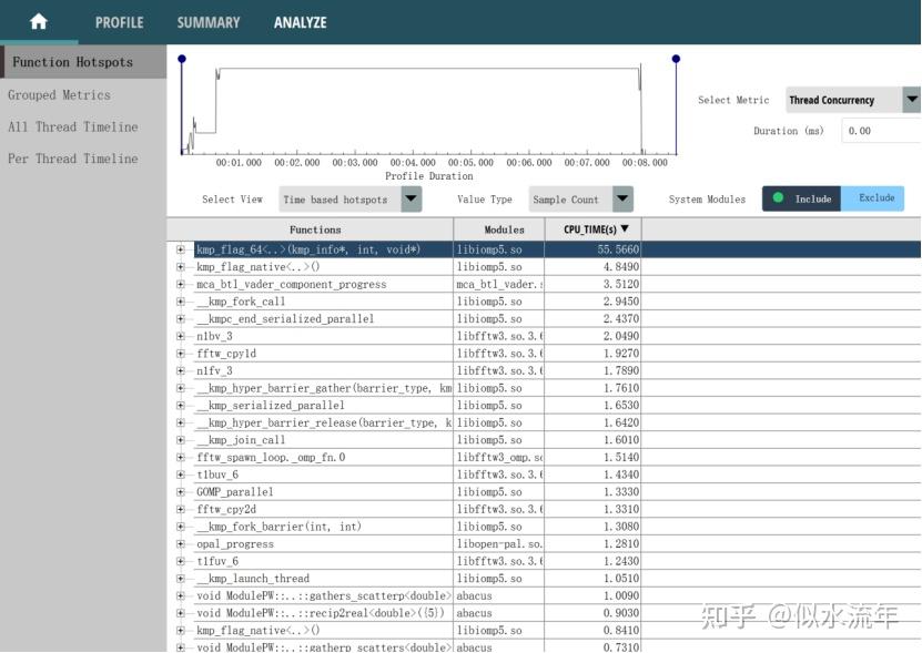 AMDuprofGUI使用 - 知乎