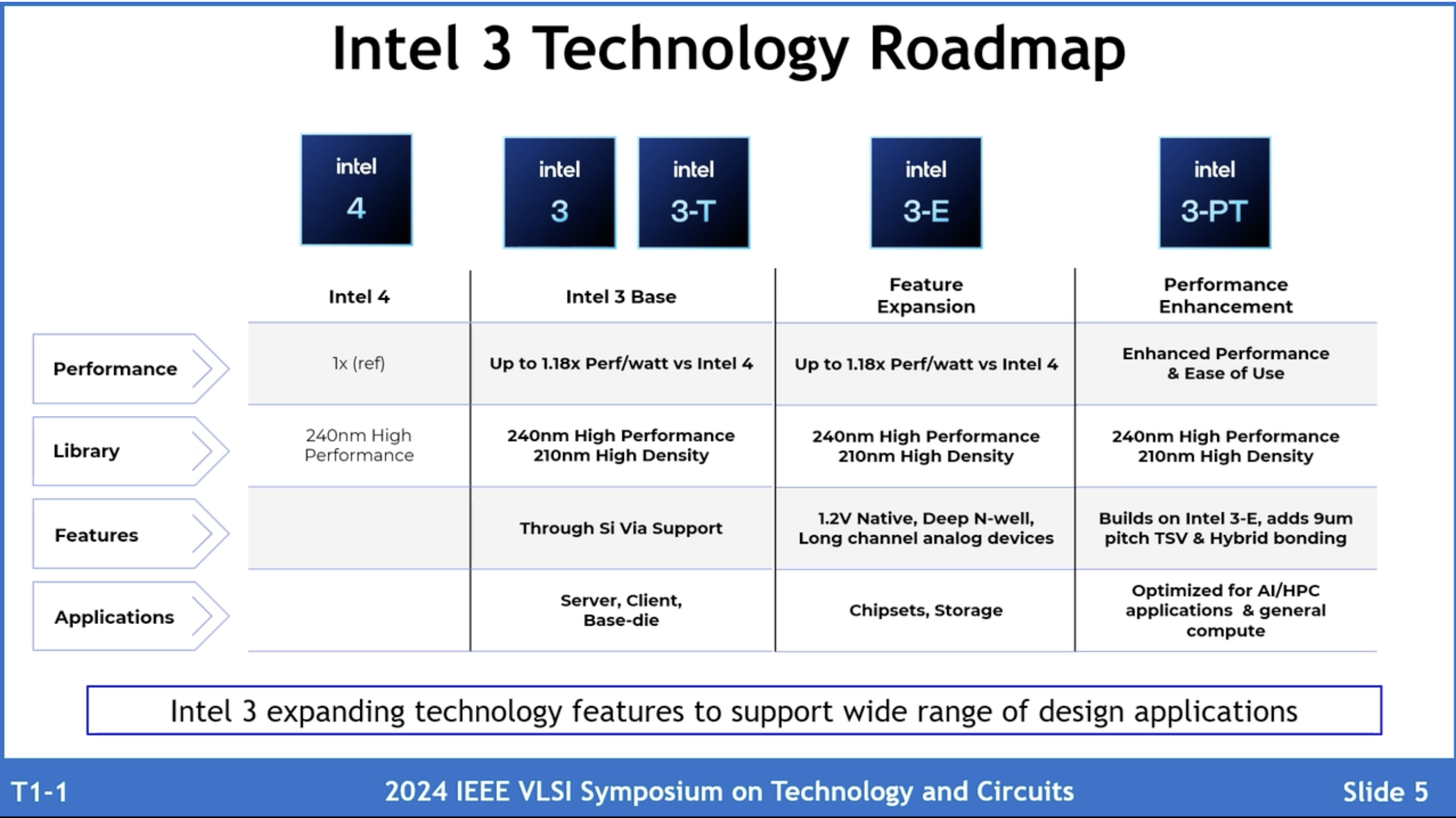 如何评价Intel的7nm工艺Intel 3？ - 知乎