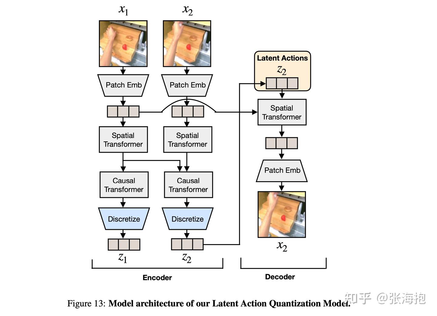【具身智能 306】LAPA - 知乎