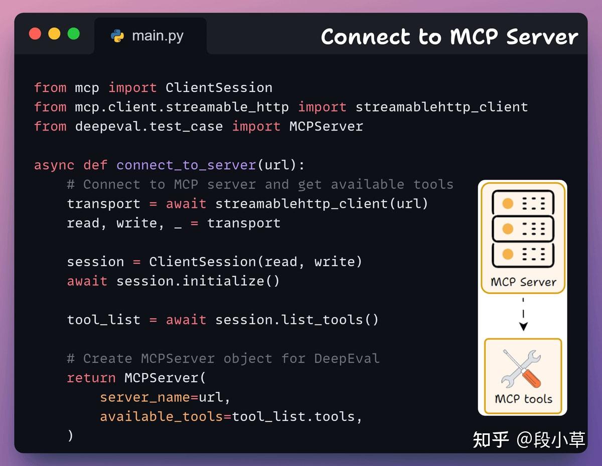使用 DeepEval 评估 MCP 应用 | 图解指南 - 知乎
