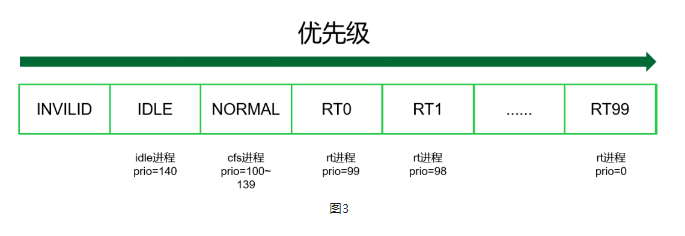 一文讲解Linux Scheduler之rt选核流程 - 知乎