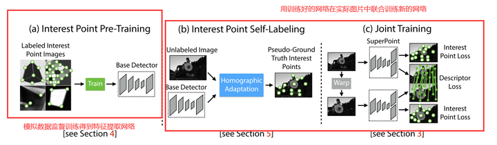 SuperPoint：Self-Supervised Interest Point Detection and Description 论文 ...