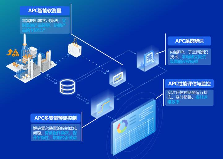 什么是APC？国内有好用的APC软件吗？ - 知乎