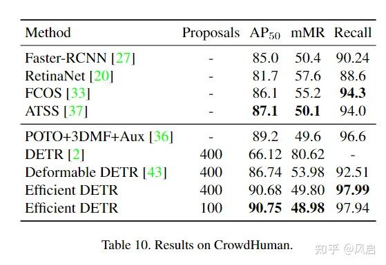 Efficient DETR: Improving End-to-End Object Detector with Dense Prior - 知乎