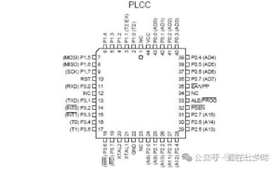 半导体PLCC封装工艺技术的详解； - 知乎