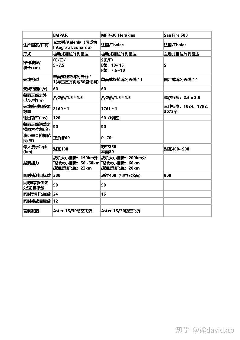 意大利的神盾：EMPAR/EMPAR MFRA/Kronos多功能相位阵列雷达 - 知乎