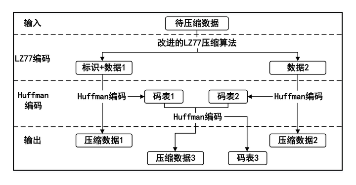 DEFLATE📝 - 知乎