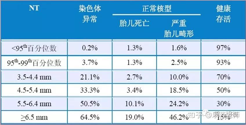 nt3.1的宝宝还能要吗？ - 知乎