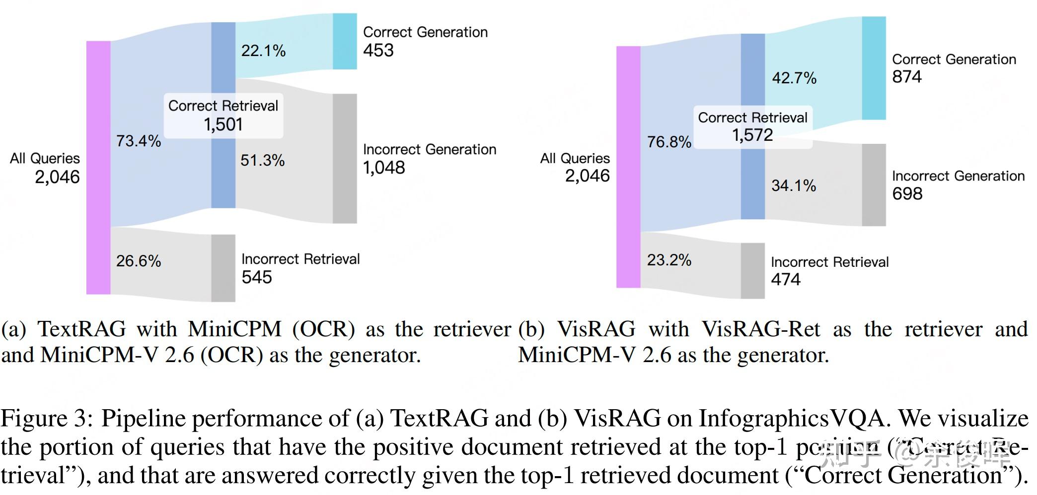 【RAG&多模态】多模态RAG-VisRAG：基于视觉的检索增强生成在多模态文档上的应用 - 知乎