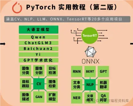 入门pytorch用哪本书好？ - 知乎