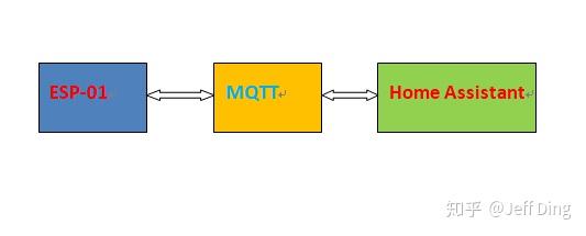 ESP8266通过MQTT接入Home Assistant - 知乎