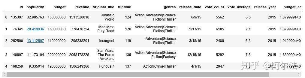 关于电影数据库TMDb分析 - 知乎