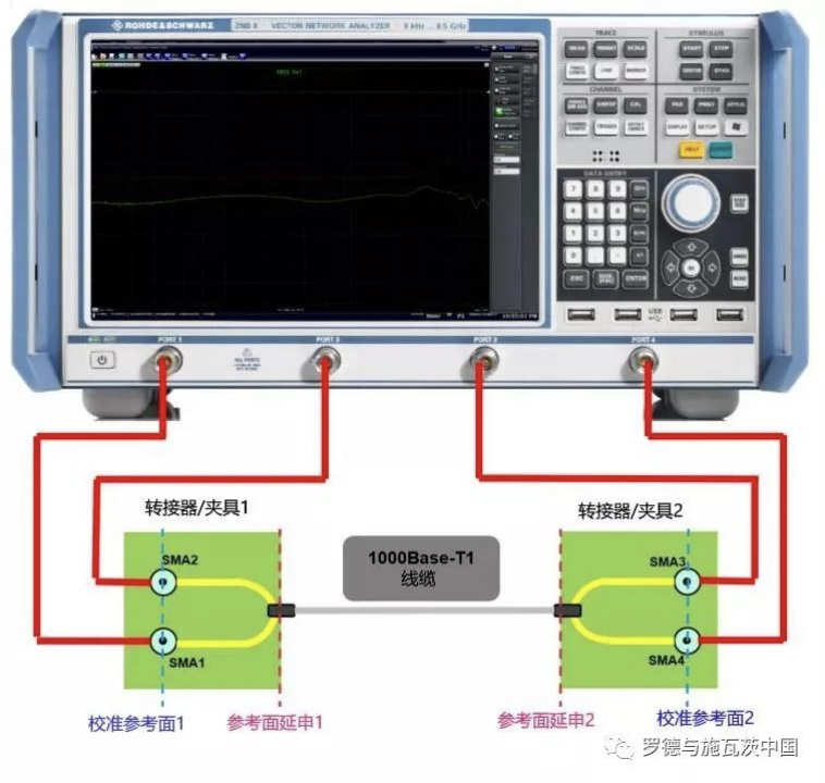车载以太网线缆S参数和阻抗测量方法(TC9)是啥？有了解的大神来解答一下吗？ - 知乎