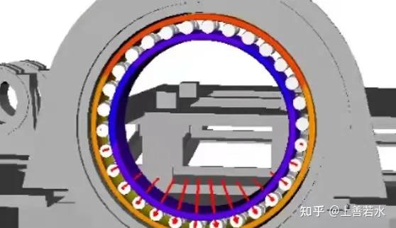 SIMULIA Simpack 2022新功能介绍 - 知乎