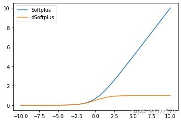 pytorch 激活函数 Activation 介绍及代码 - 知乎