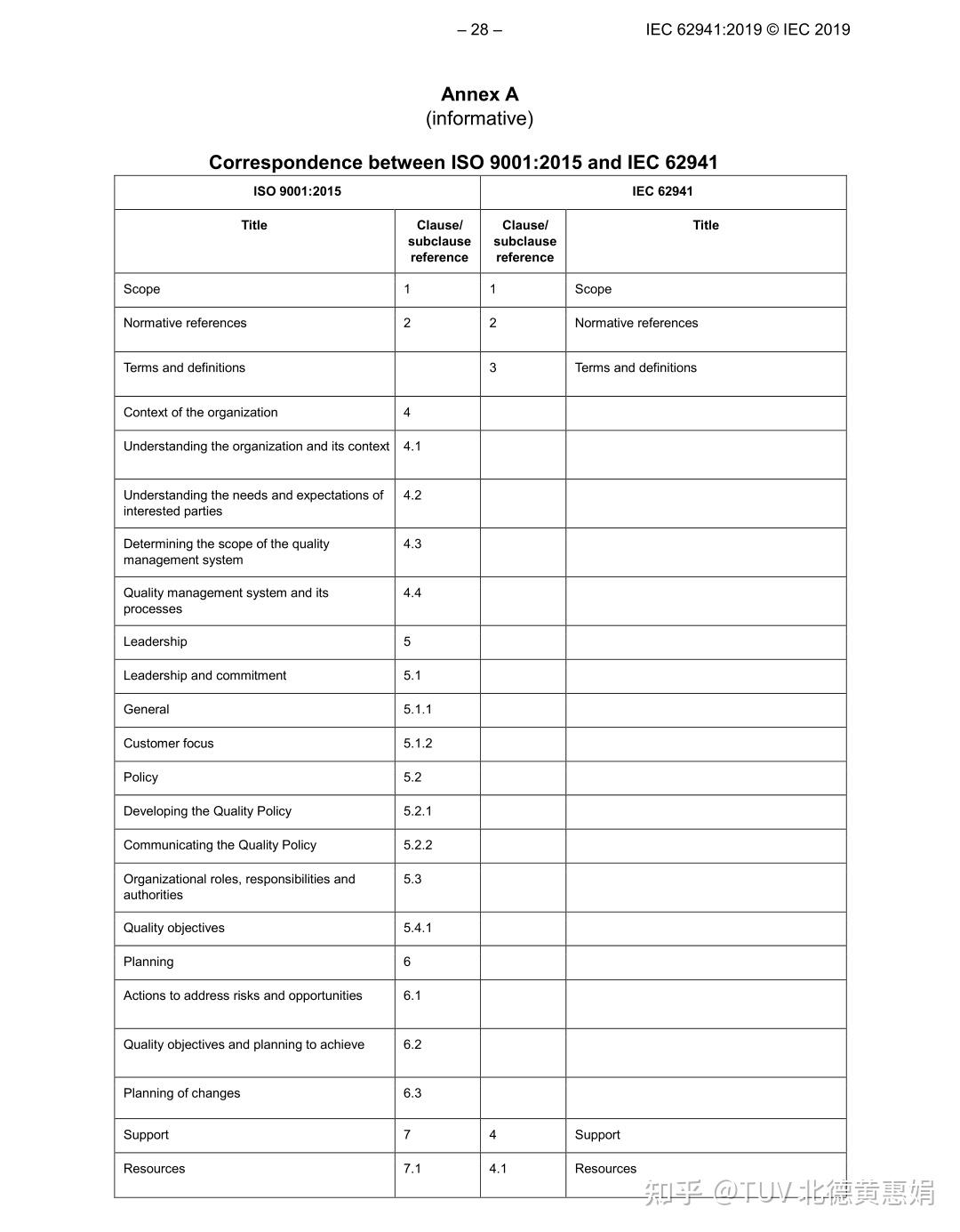 IEC 62941这个标准与ISO9001有什么联系？ - 知乎