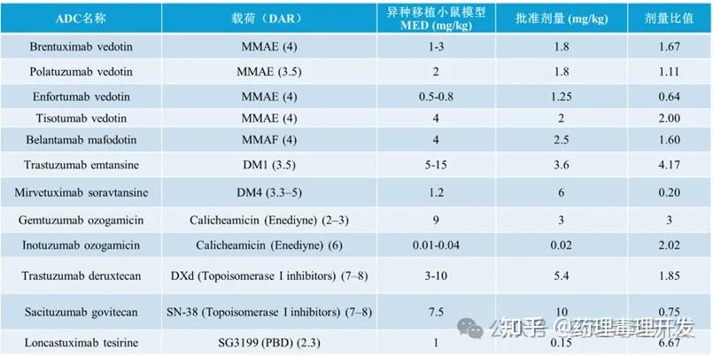 支持ADC药物开发的PK/PD转化框架 - 知乎